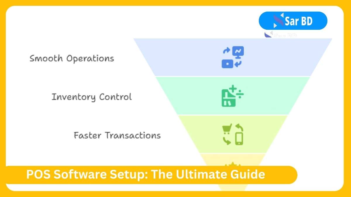 POS Software Setup: The Ultimate Guide